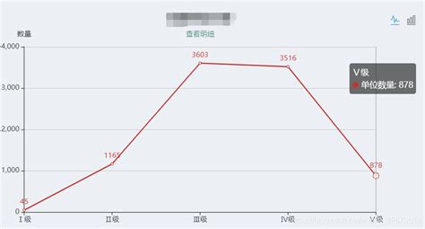 Echarts之柱形图和折线图相互切换echarts 柱状图切换折线图 Csdn博客