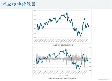 Excel绘制统计图数学建模 Csdn专栏