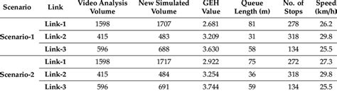 scenario 1 and scenario 2 simulation outputs download scientific diagram
