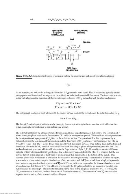 Isotropic And Anisotropic Etching Big Chemical Encyclopedia