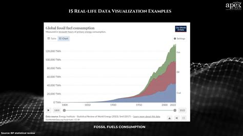 15 Real Life Data Visualization Examples Apex Global