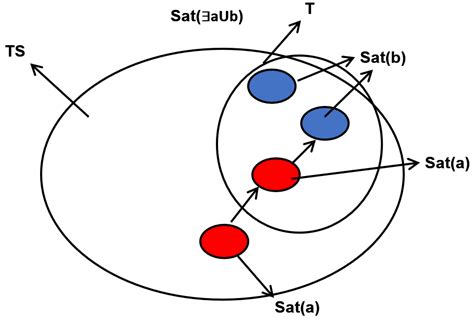 写给学生看的系统分析与验证笔记（十六）——ctl模型检测 ctl公式检验 csdn博客
