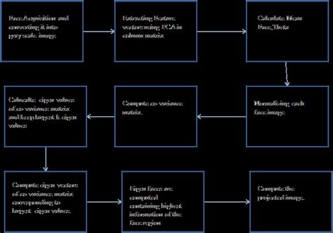 pca algorithm to obtain feature vectors download scientific diagram