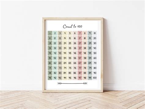 1 100 Number Chart Homeschool Classroom Decor Digital Download