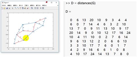 数模图论最短路径问题 带有负权重的图 无向图 CSDN博客