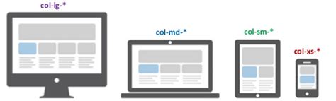 Utilizando Css Para Responsividade Marcelo Macedo