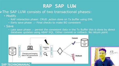 Ram Niwas On Linkedin Raps Model Meets Saps Luw For Enhanced