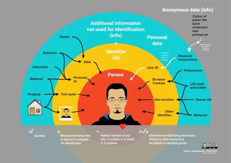 What Is Personal Data Closer Look Into Gdrp Definition Dpo Europe