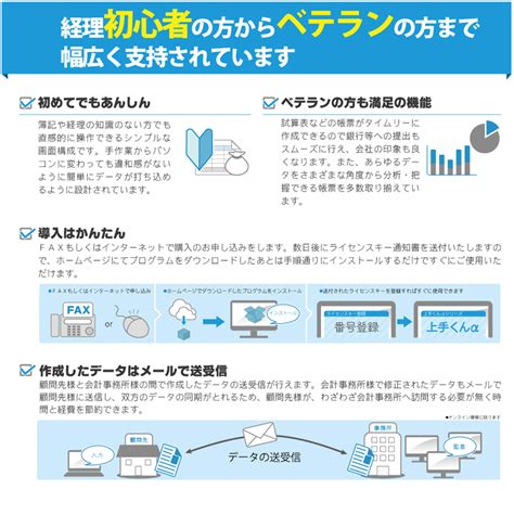 上手くんαシリーズ 株式会社ics
