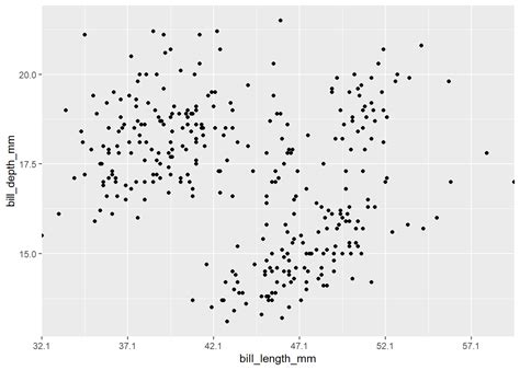 第 章 ggplot 中传递函数作为参数值 数据科学中的 R 语言