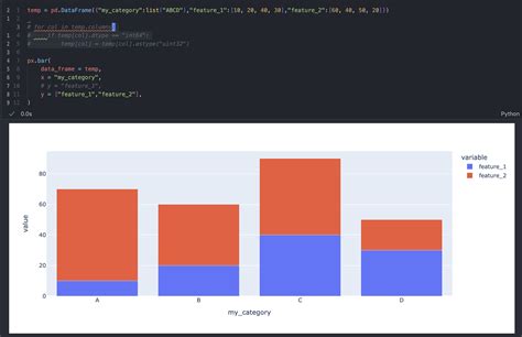 Plotlyexpressbar Does Not Work With Pandas Uint32 Dtype When Passing