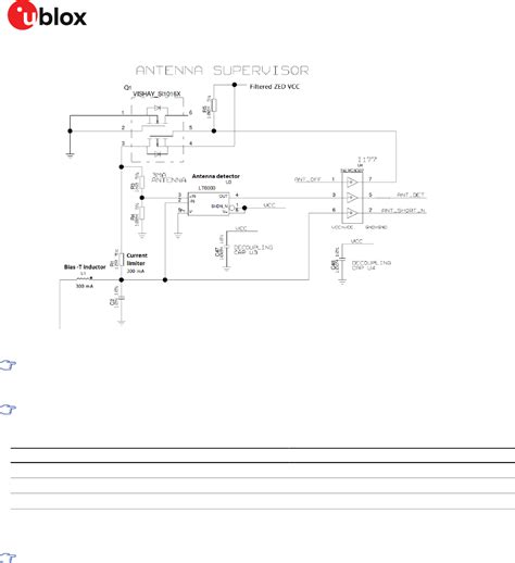 Zed F9p Integration Manual By U Blox Datasheet Digikey
