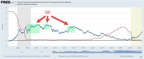 Understanding Quantitative Easing By The Fed Forex Training Group