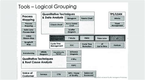 Classification Of Tools [2] Download Scientific Diagram