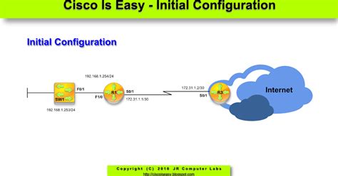 Lesson 3 Initial Configuration Of Cisco Switch And Router Simple Learning