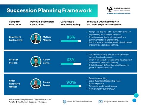 Framework For Succession Planning Venngage