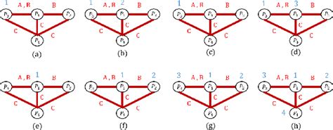 figure 1 from an algorithm for rule based layout pattern matching this
