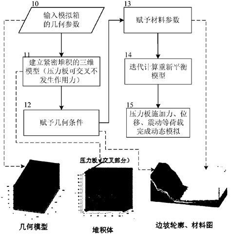 Universal Numerical Value Simulation Box Used For Fast Three Dimensional Discrete Element