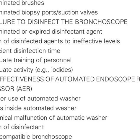 Pdf Reprocessing The Bronchoscope The Challenges