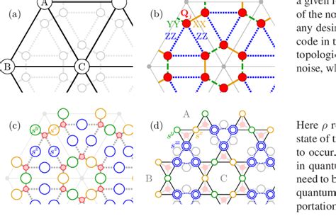 Color Online A A Regular Triangular Lattice Satisfies The Vertex