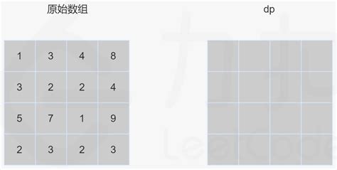 Leetcode 64 最小路径和（递归 动态规划解法图解）（java版）java实现4x4的矩阵最短移动路径 Csdn博客