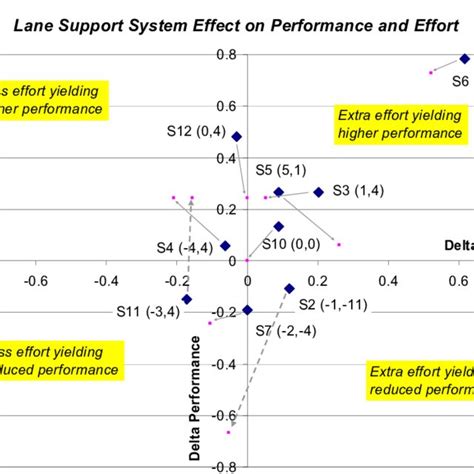 Correspondence Between Relative Ie W And Wo Lss Objective And