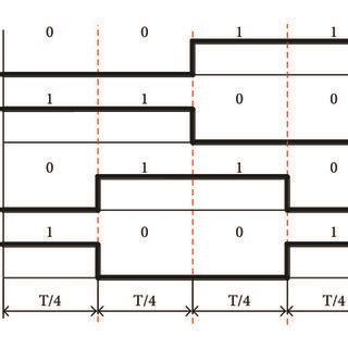 Output Pulse Succession Of Electromagnets Coil Download Scientific Diagram