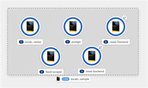 Deliver Publish Your Own Operator With Operator Lifecycle Manager And