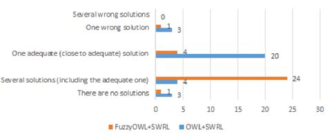 The Results Of 30 Experiments To The Comparison Of The Inference By Download Scientific Diagram