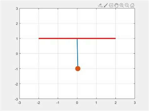 SIMULATION OF SIMPLE PENDULUM USING MATLAB YouTube