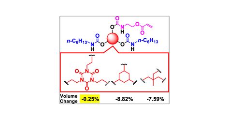 Molecular Design Of Acrylates Containing Isocyanurate Moiety Undergoing Low Volume Shrinkage