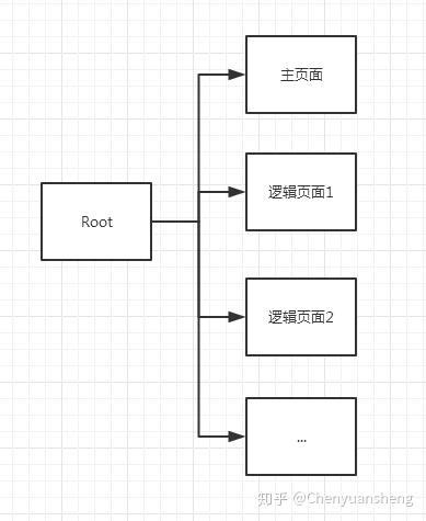UnityUGUI开发的一些总结 知乎