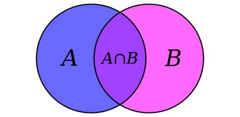 Set Theory Quiz Questions And Answers Quiz Trivia