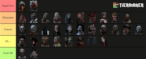 DBD Enjoyment Against The Killer Tier List : r/deadbydaylight