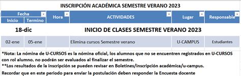 Facultad De Medicina Novedades