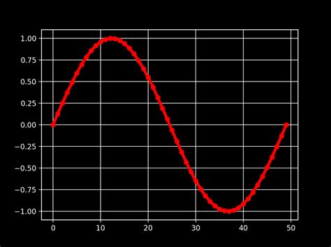 Customizing Matplotlib With Style Sheets And RcParams Matplotlib Documentation