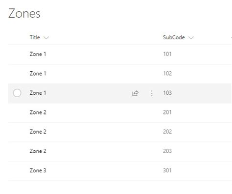 Arohs Microsoft 365 Musings How To Use Cascading Drop Down Lists In Powerapps