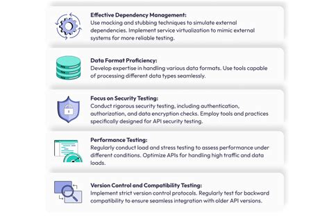 Api Integration Testing How To Do It Right