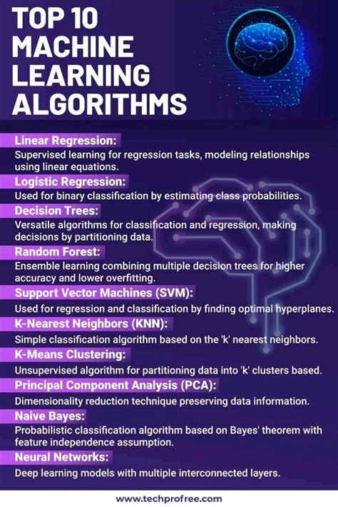 Ai Ml Algorithm Machinelearning Abdul Samad