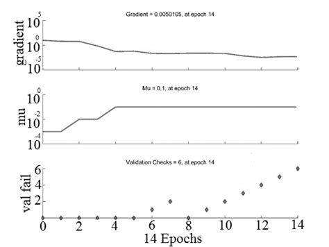 The Epochs Of Improving Neural Network Download Scientific Diagram