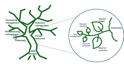 Technology Evaluation Centers On Linkedin Software Ensw