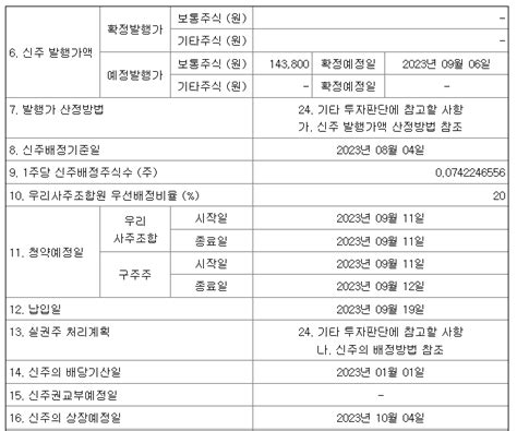 Sk이노베이션 주주배정 유상증자 발표 신주인수권 등 일정 및 주가전망 네이버 블로그