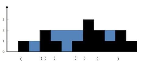 LeetCode 题解 接雨水 知乎
