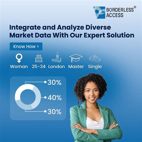 Transform Data Into Actionable Insights Datareporting Dataanalytics Realtimeinsights