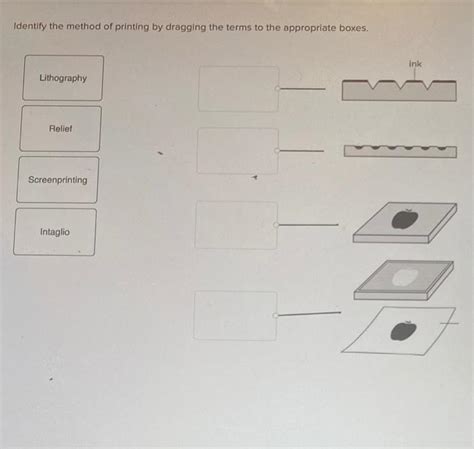 Solved Identify The Method Of Printing By Dragging The Terms