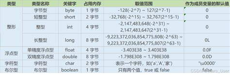 Java基础知识面试题（超详细版）java基础面试题 Csdn博客