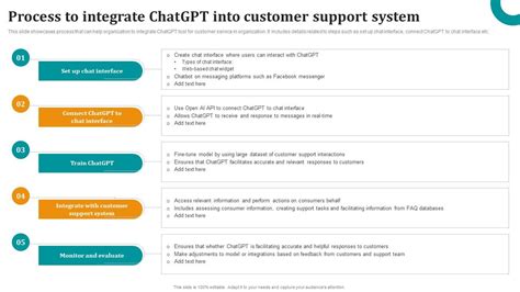 Process To Integrate Chatgpt Into Customer Support Openai Chatgpt To Transform Business Chatgpt