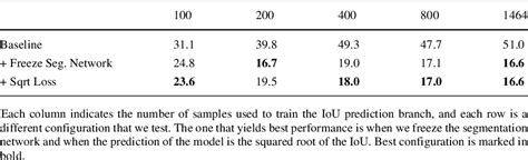 Mask Guided Sample Selection For Semi Supervised Instance Segmentation
