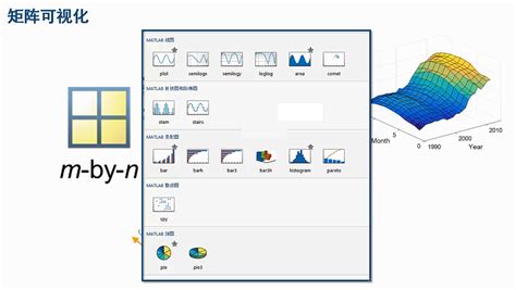Matlab 和 Simulink 学习基础入门 火龙果软件