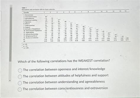 Solved Table Chegg Com